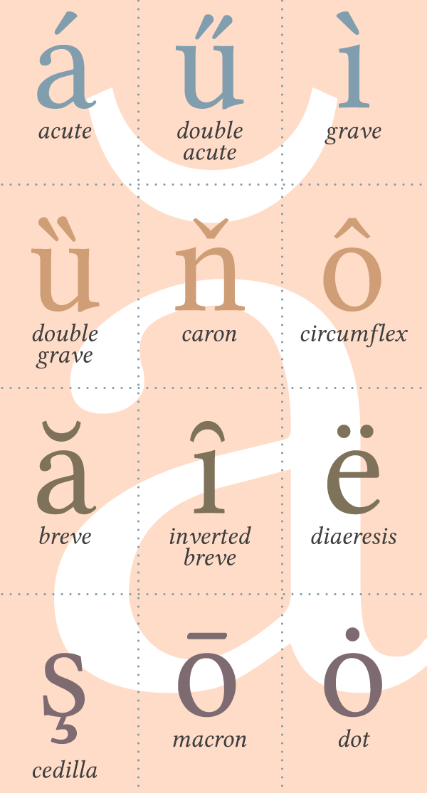 What's That Thingy Called? The Real Names of Common Special Characters
